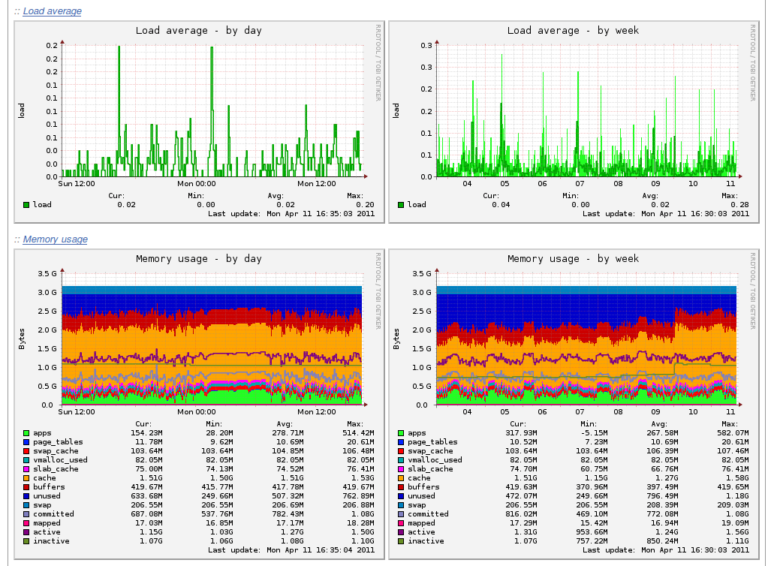 10 Best Free & OpenSource Server Monitoring & Application Monitoring ...