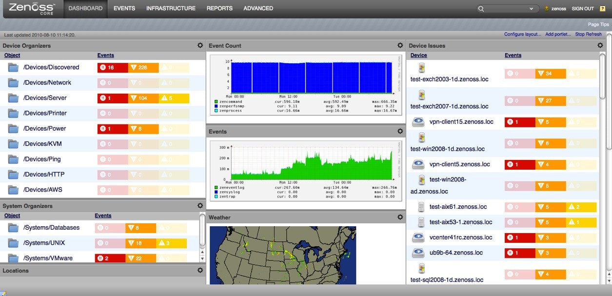 10 Best Free And Opensource Server Monitoring And Application Monitoring